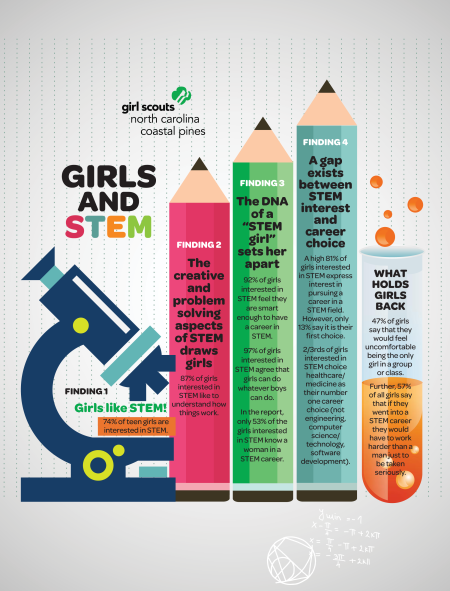 girls-in-stem - GirlTalkHQ