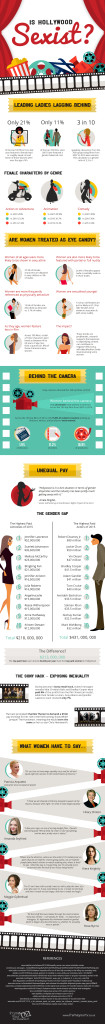 Gender-Inequality-Hollywood-Infographic - GirlTalkHQ