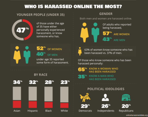 online-harassment-infographic - GirlTalkHQ