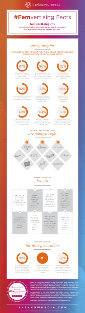 sheknows-media-femvertising-infographic-2016 - GirlTalkHQ