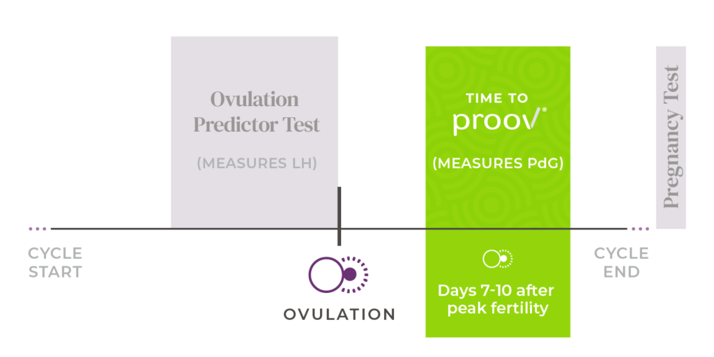 Her Struggle With Infertility Led This Dr. To Create The First FDA ...