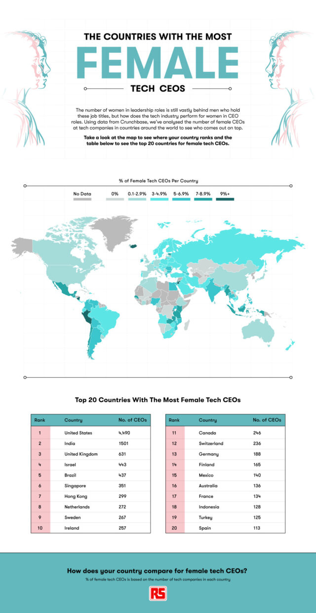 The Countries With The Most Female Tech CEOs - GirlTalkHQ