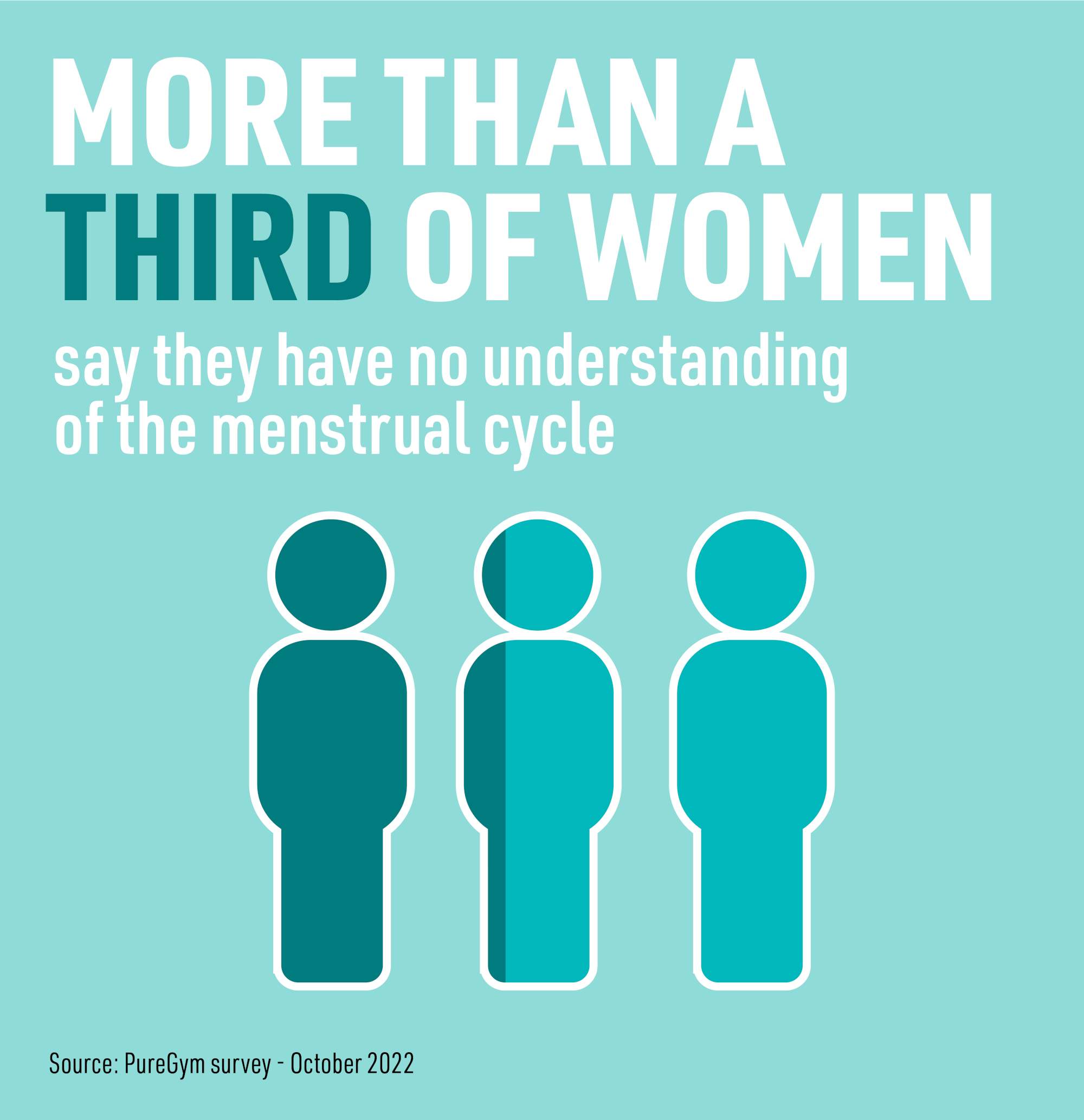 understanding-menstrual-cycle - GirlTalkHQ